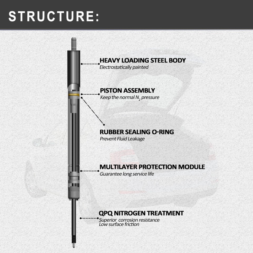 2PCS 18 inch 32 lbs Gas Prop Lift Supports Fits SPA Cover ToolBox Lid ...