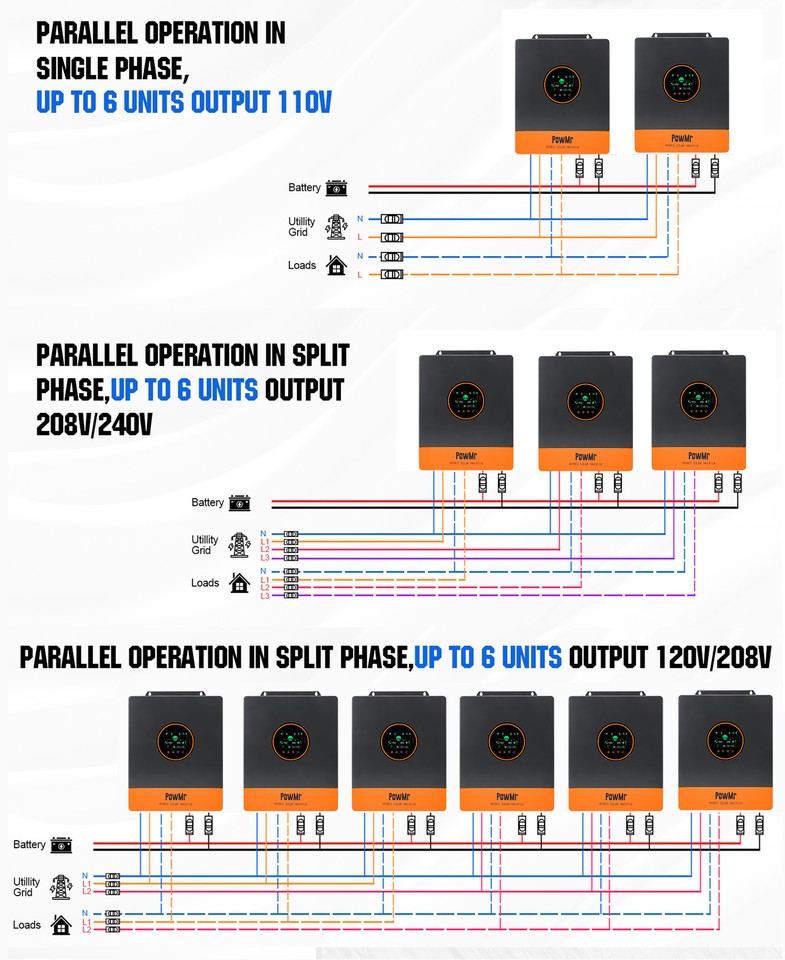 5200W 48V All In One Solar Inverter Hybrid Split phase 120V 240V 208V ...