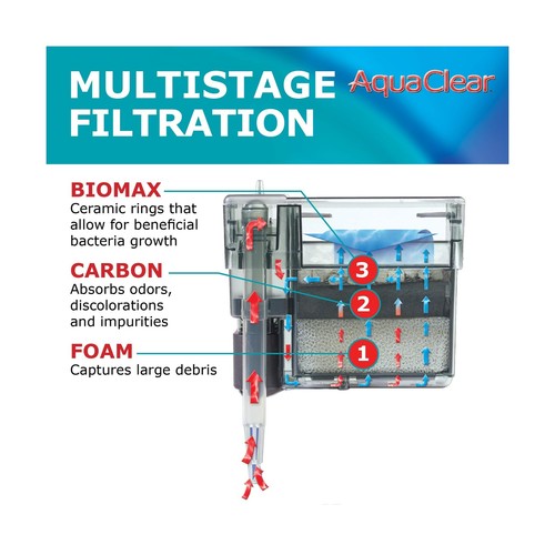 AquaClear 110 Power Filter, Fish Tank Filter for 60- to 110-Gallon ...