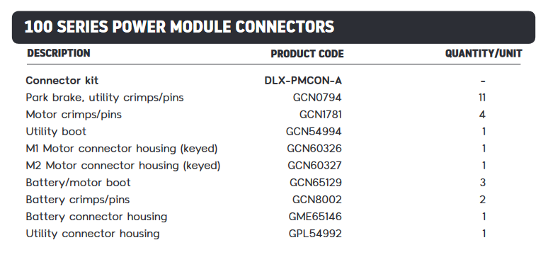 LiNX 100 SERIES POWER MODULE CONNECTORS - Dynamic DLX-PMCON-A Connector ...