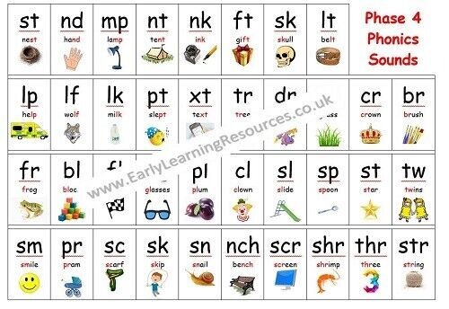 Phonics Sounds Mat A4 Size Poster Phases 2,3,4 & 5 Primary School Key ...