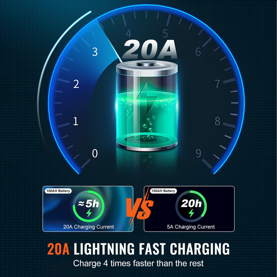 VEVOR 2000W Sump Pump Battery Backup System Inverter LCD Emergency ...