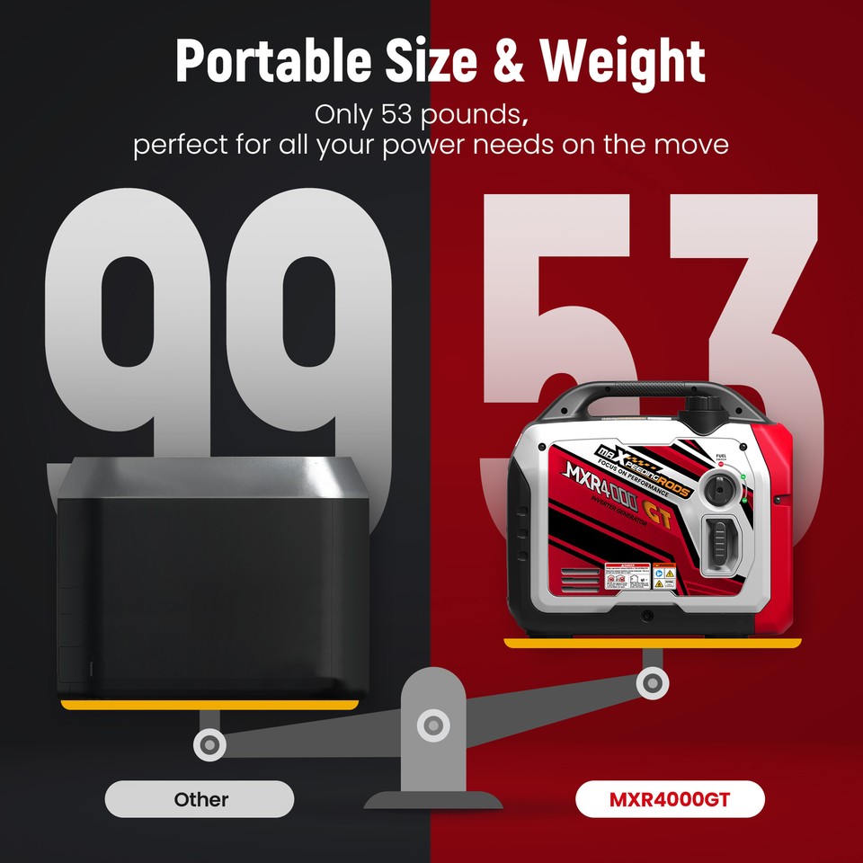 4KW Portable LPG/Gas Generator Inverter Bluetooth E-Start EV-charging ...