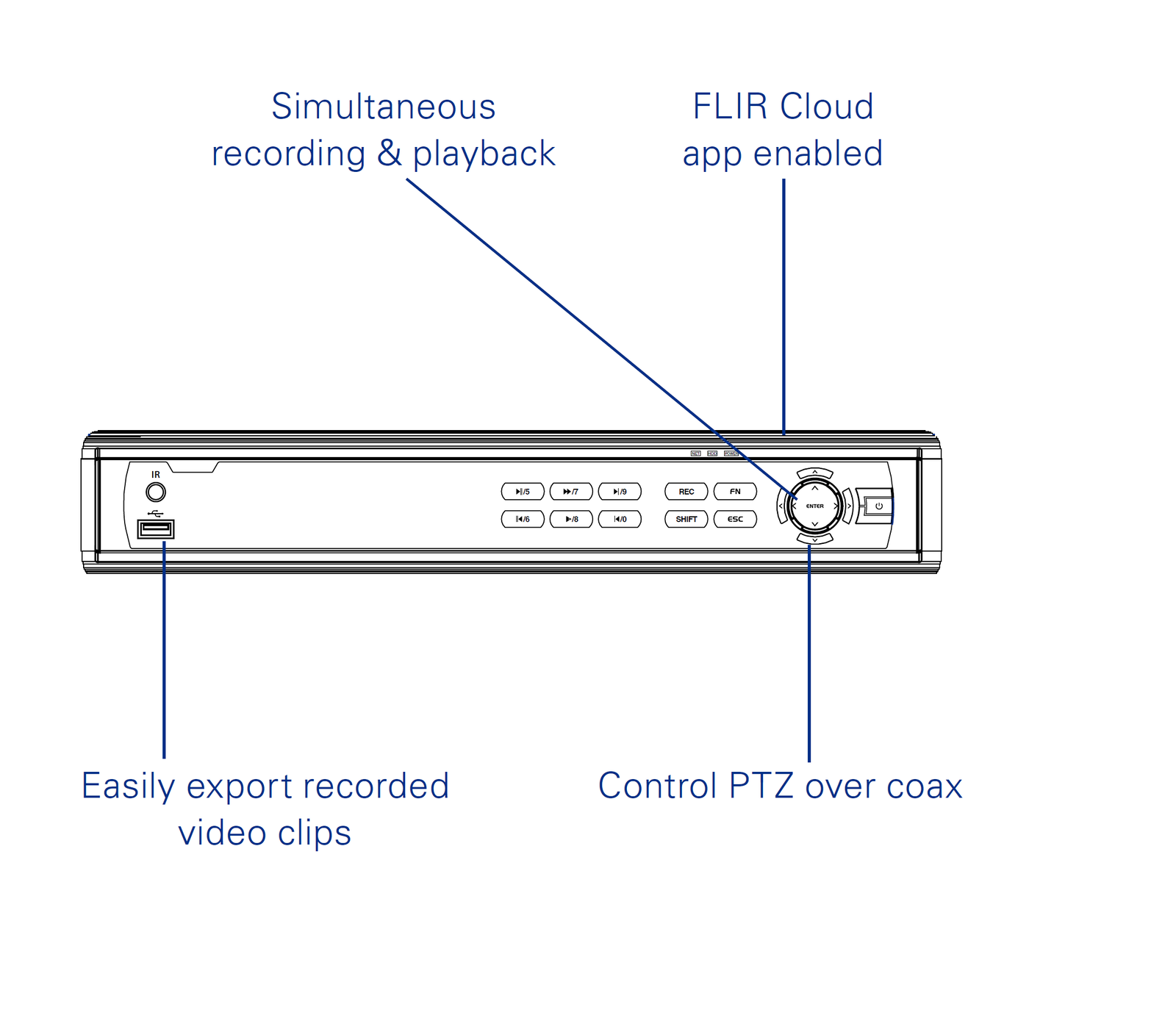 FLIR Digimerge M42042 MPX Over Coax DVR 4 Ch 2TB (M. Ref) for sale ...