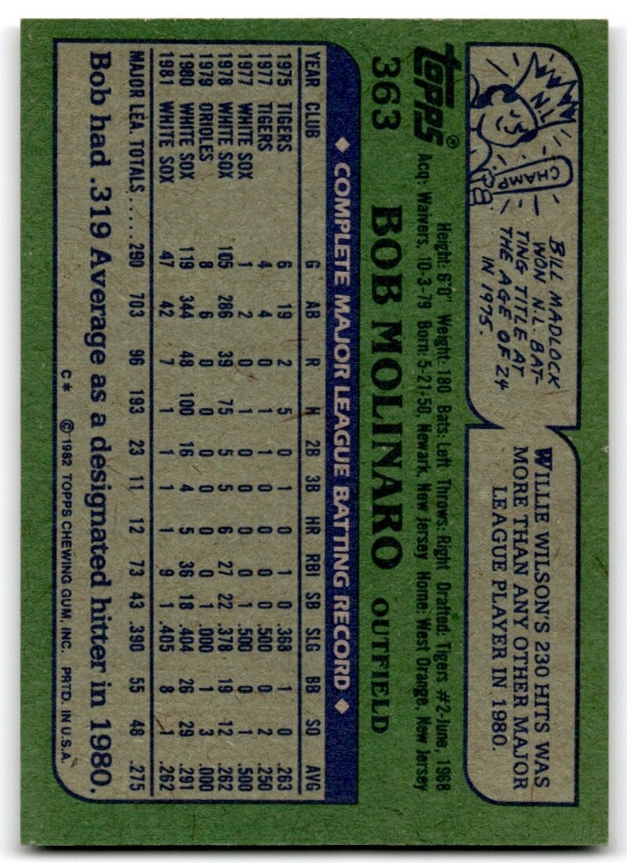 1982 Topps Bob Molinaro Chicago White Sox #363 | eBay