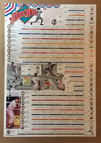 HISTORY OF BASEBALL IN THE MAJOR LEAGUES POSTER | eBay