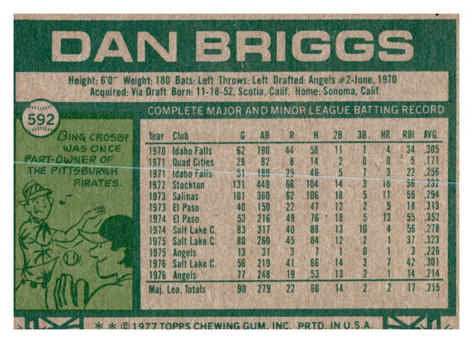 1977 Topps Dan Briggs RC 592 | eBay