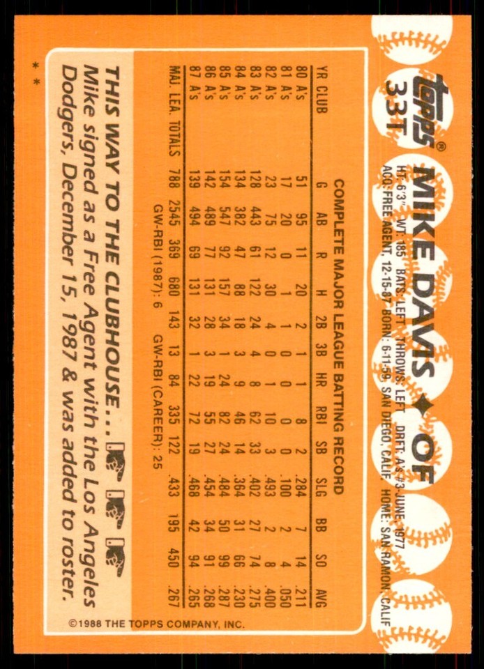 1988 Topps Traded. Mike Davis Baseball Cards #33T | eBay