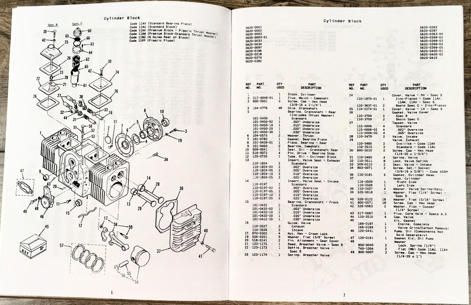 Lot Onan P216 P218 P220 Engine Service Parts Repair Manual Overhaul ...