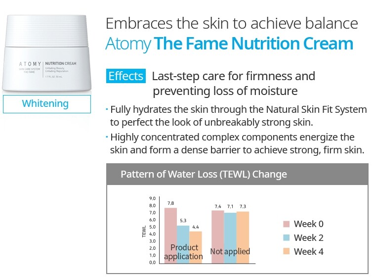 ATOMY Skin Care System The Fame Nutrition Cream 50ml Korean Cosmetics ...
