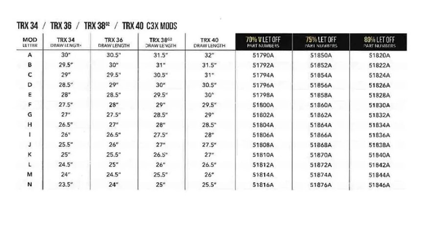 Mathews C3X Mods or Modules - TRX 34, 36, 38-G2, TRX 40 bows - 70%, 75% ...