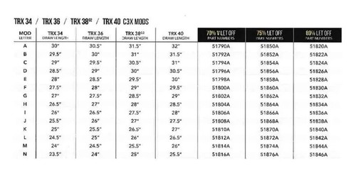 Mathews C3X Mods or Modules - TRX 34, 36, 38-G2, TRX 40 bows - 70%, 75% ...