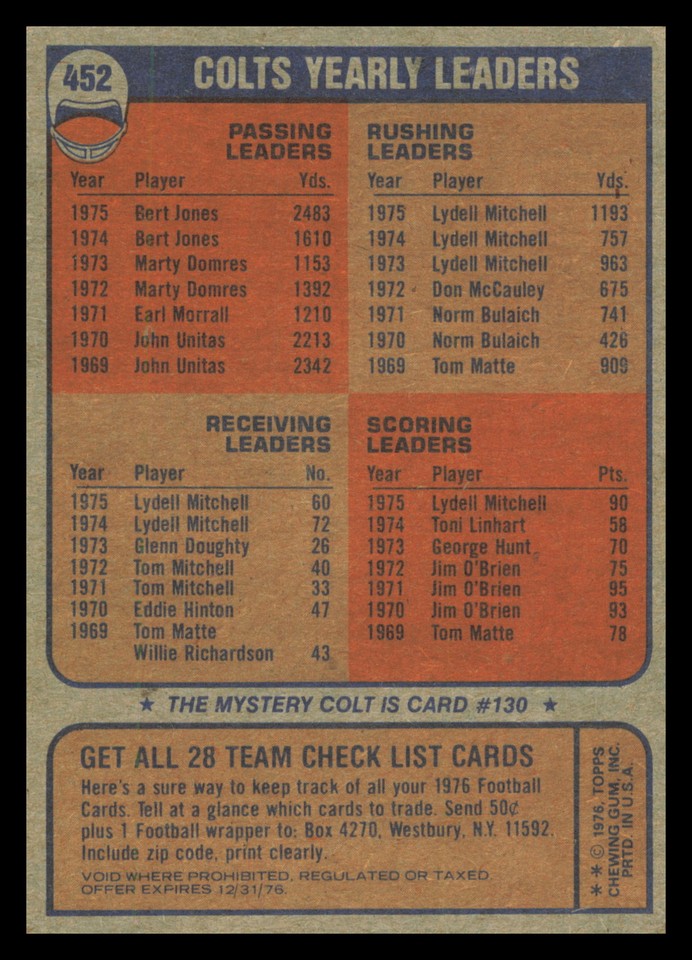 1976 Topps Football #452 Baltimore Colts Checklist | eBay