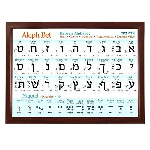 Hebrew Alphabet Script