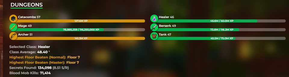 End Game Maxed Hypixel Skyblock account - 41b net/max sa/max slayers ...