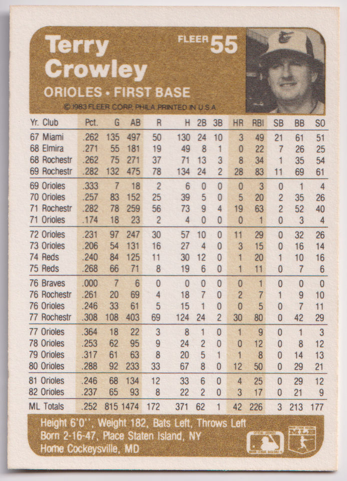 1983 Fleer #55 Terry Crowley Baltimore Orioles | eBay