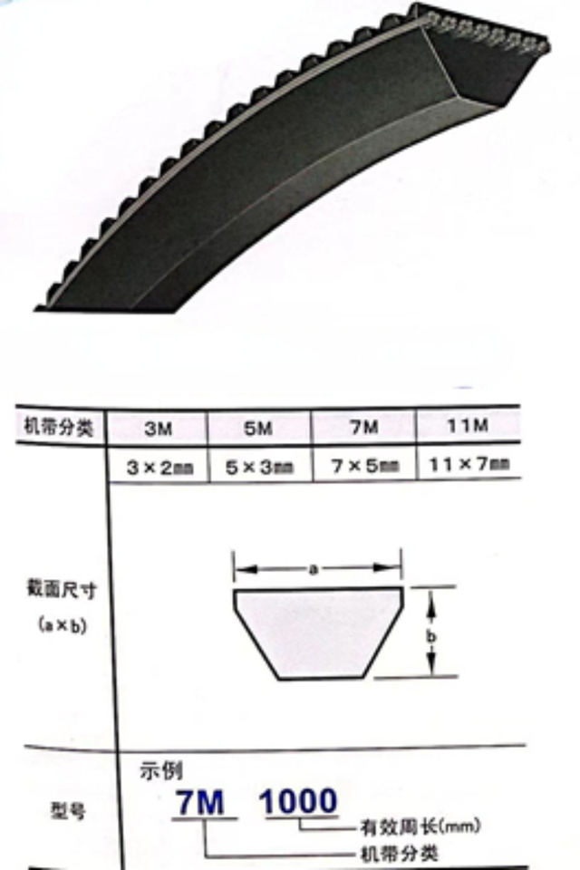 1pcs MITSUBOSHI POLYMAX Wide Angle Belt 3M315 3M325 3M335 3M345 3M355 | eBay