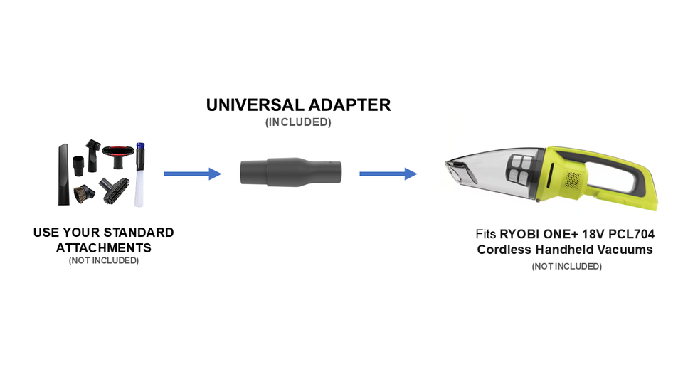 Ryobi PCL704 Universal Attachments Adapter for the 18V ONE Plus Hand ...