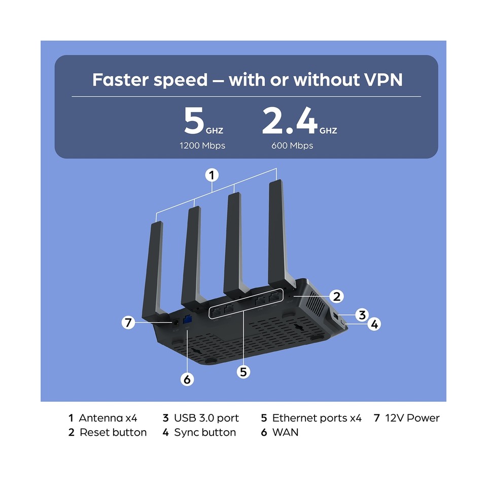 Wi-Fi 6 VPN Router (ENC-AX1800A), High-Performance Built-in VPN Smart ...