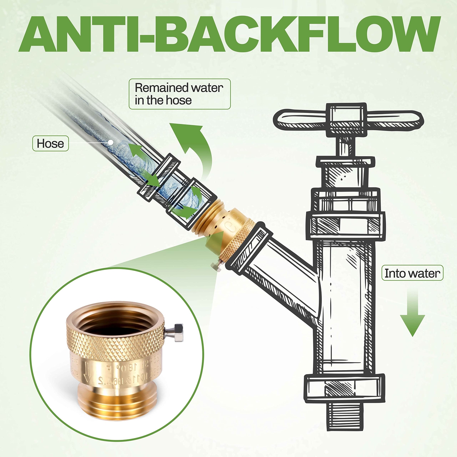 2 Pack Brass 3/4 Inch GHT Hose Bibb Connector Backflow Preventer Vacuum ...