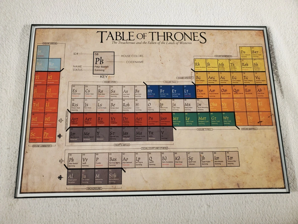 Game Of Thrones House Tyrell Family Tree