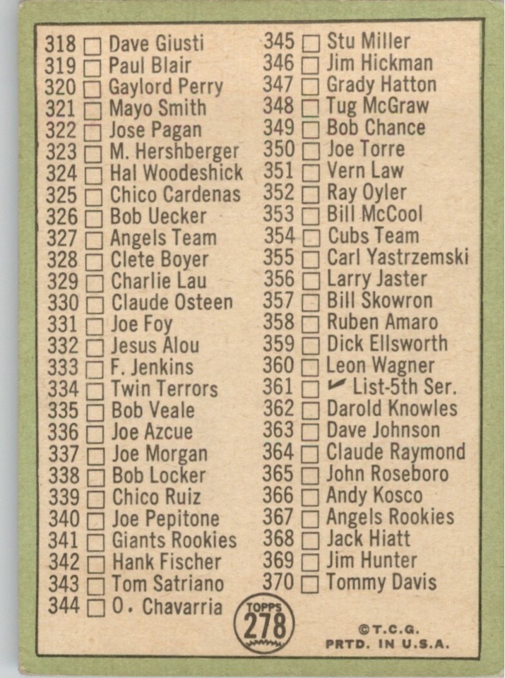 1967 Topps Unmarked #278 Checklist 284-370 - Jim Kaat Minnesota Twins ...