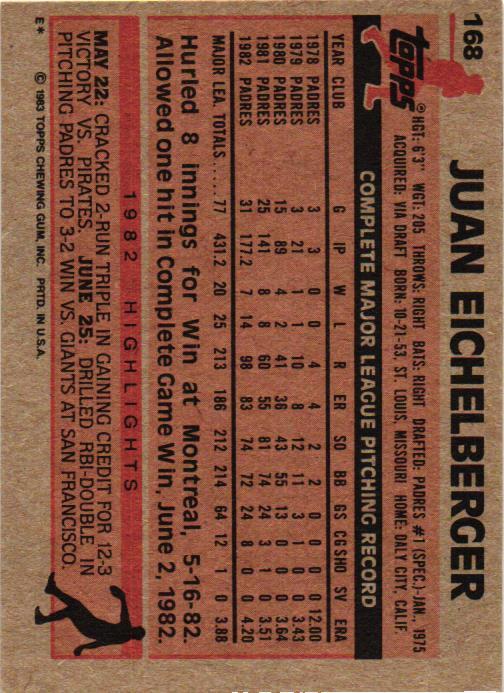1983 Topps #168 Juan Eichelberger | eBay