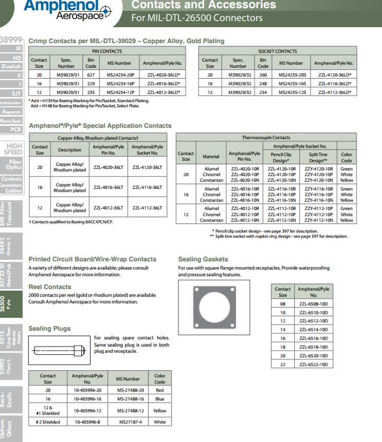 New PINS - MACHINE TOOLED - MS24254-20P 66W5364 For MIL-DTL-26500 ...