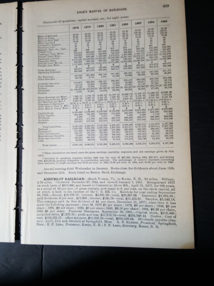 1886 original train report CONNECTICUT RIVER RAILROAD Chicopee Falls ...