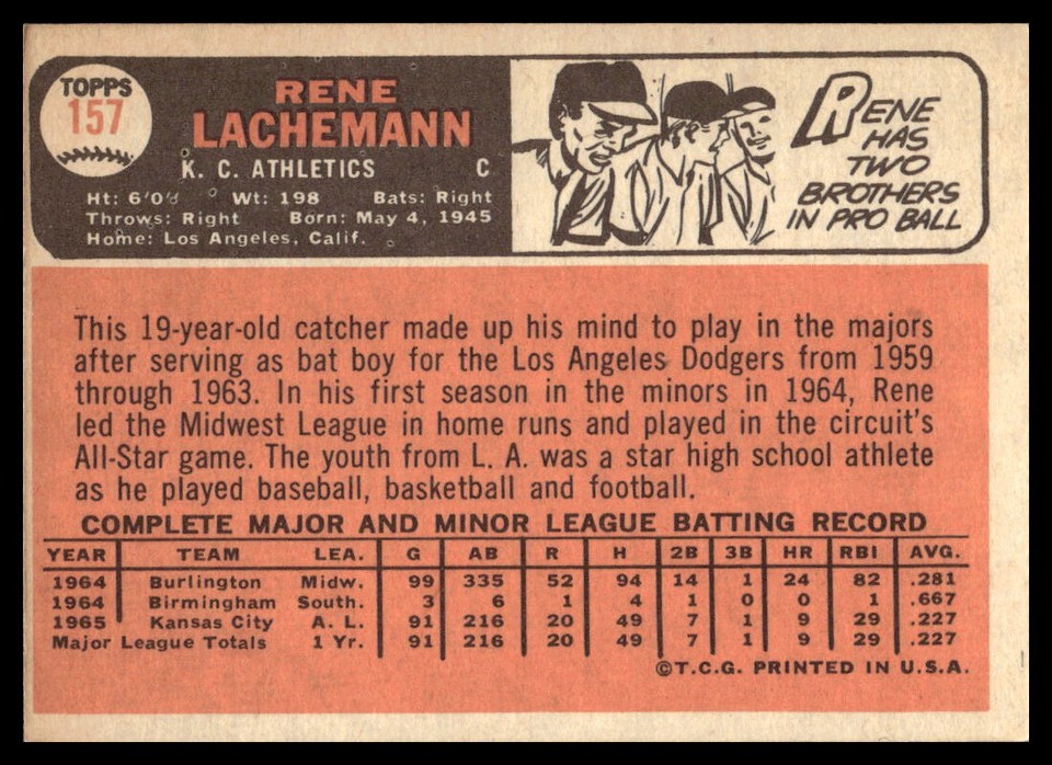 1966 Topps #157 Rene Lachemann Kansas City Athletics VG-VGEX Crease | eBay
