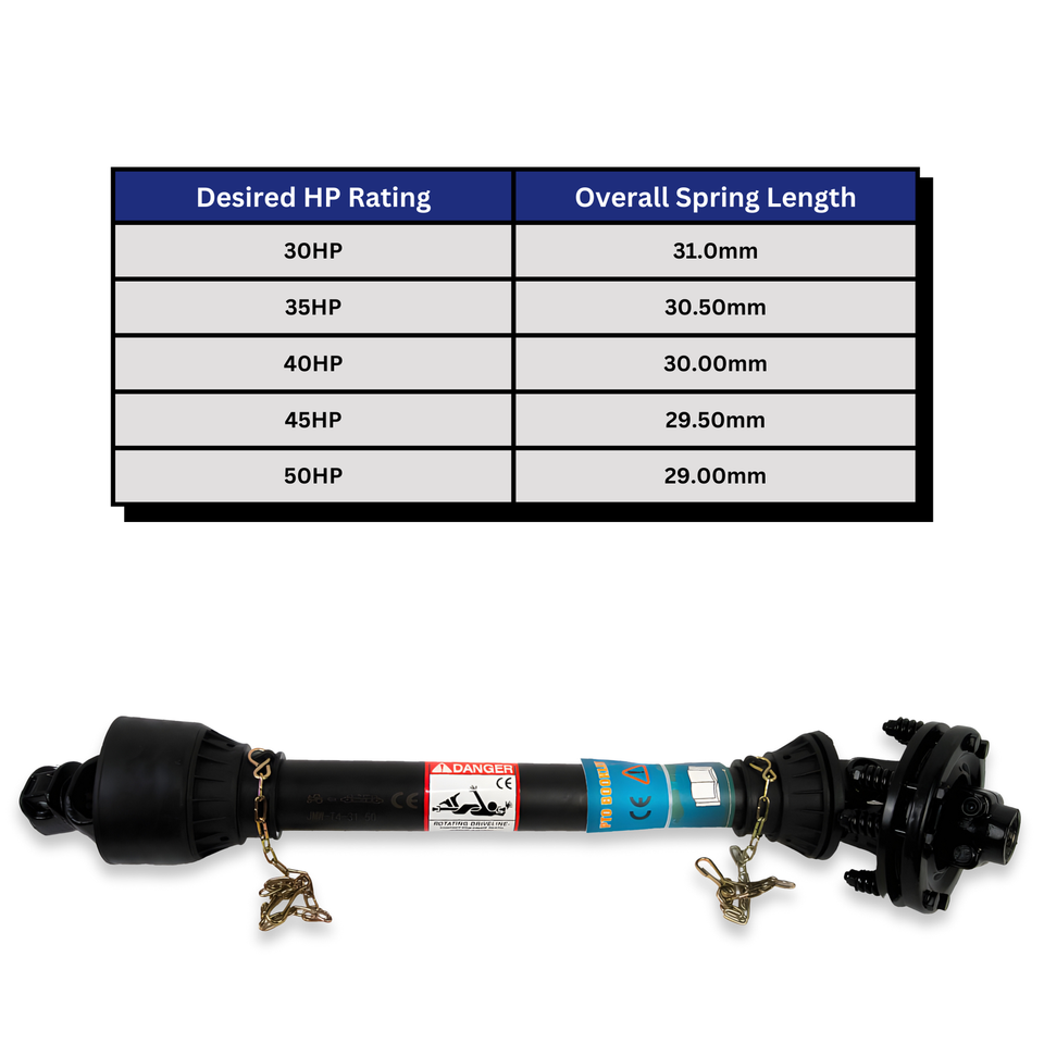Series 5 PTO Shaft, 1-3/8”-6 Spline Both Ends w/ Slip Clutch for Finish ...