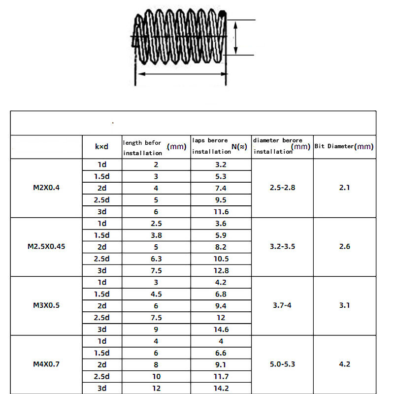 M30 x 3.5 Helicoil Thread Insert 304 Stainless Steel Thread Repair Wire ...