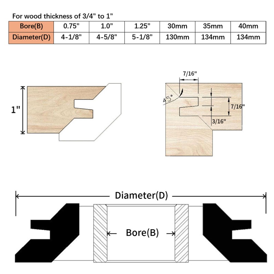 Lock Miter Shaper Cutter Carbide Tipped 4-wing 45-Deg Heavy-Duty ...
