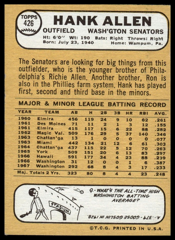 1968 Topps #426 Hank Allen | eBay