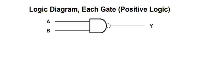 25 PCS TI IC 74LS00 14-Pin Quadruple 2-Input Positive-NAND LOGIC SOIC ...