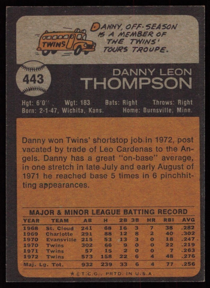 1973 Topps Danny Thompson Minnesota Twins #443 | eBay