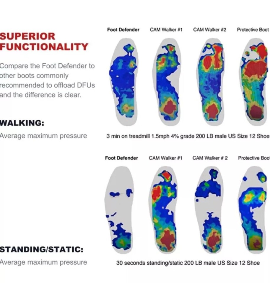 Foot Defender Protective Boot for Foot Wounds Designed to Offload ...
