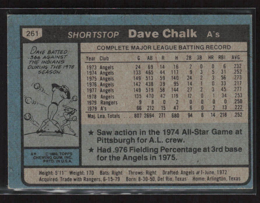 1980 Topps #261 Dave Chalk EX/NM | eBay
