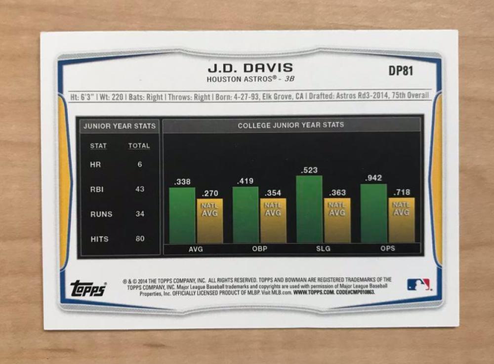 J.D. DAVIS HOUSTON ASTROS SIGNED AUTOGRAPHED 2014 BOWMAN CARD #DP81 W ...