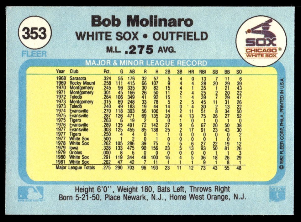 1982 Fleer 353 Bob Molinaro Chicago White Sox Baseball Card | eBay