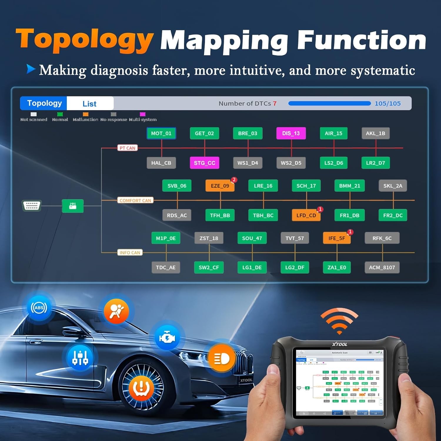 XTOOL IP900S Topology MAP ECU Coding Scanner Auto Diagnostic Tool 41 ...