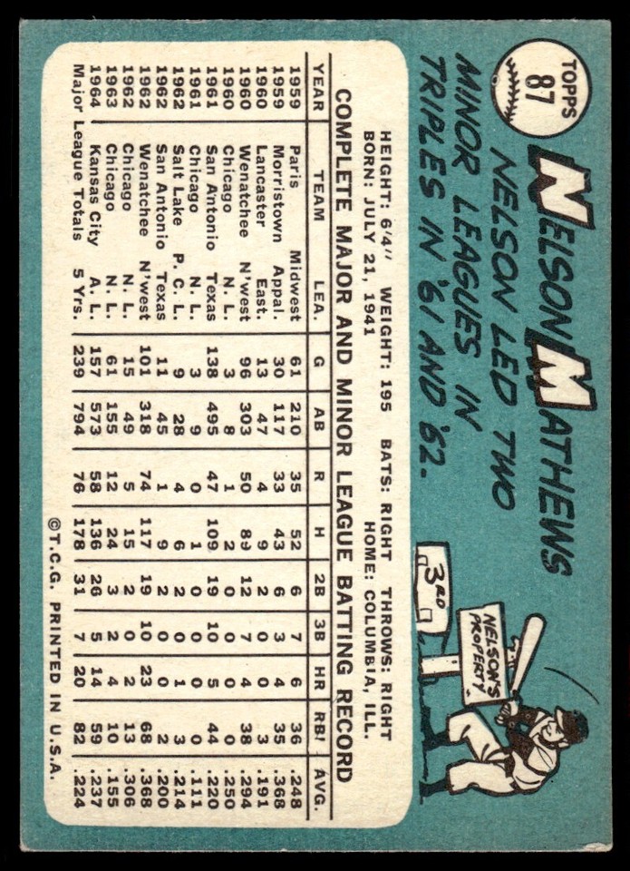 1965 Topps Nelson Mathews Kansas City Athletics #87 | eBay