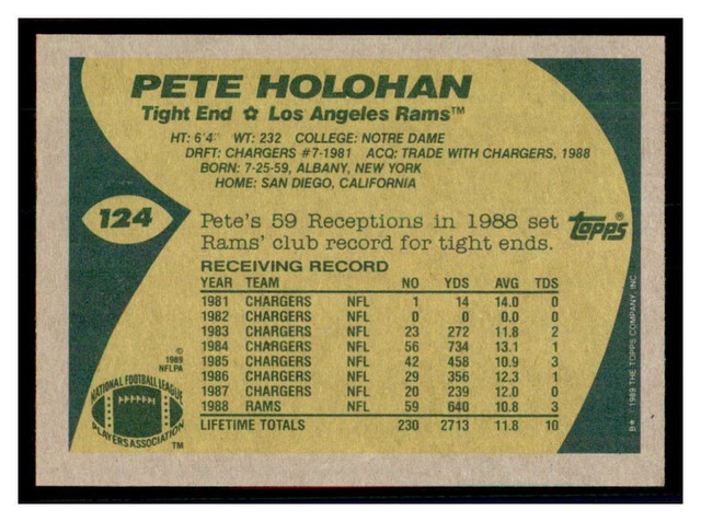 1989 Topps - #124 Pete Holohan for sale online | eBay