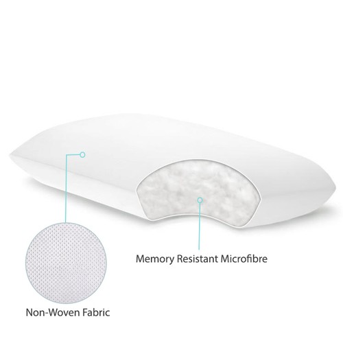 Aus Made New Cushion Inserts Premium Memory Resistant Polyester Fibre ...
