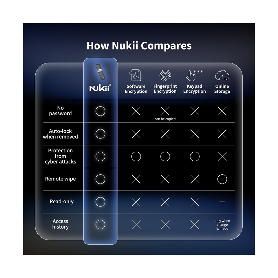 MAKTAR Nukii NFC USB C Flash Drive - USB Thumb Drive with Patented NFC ...