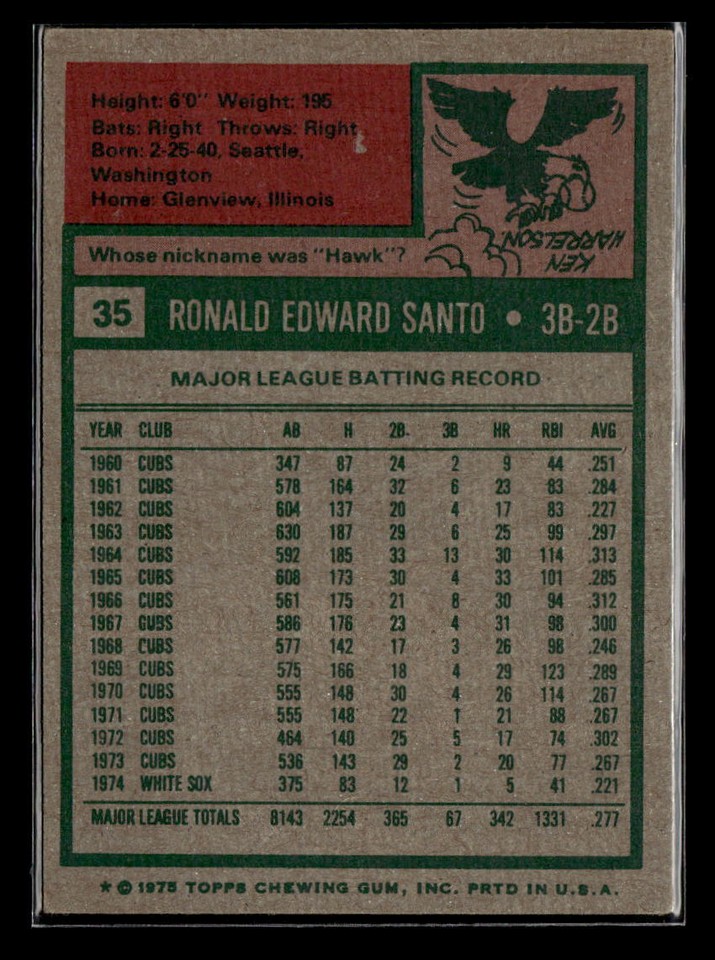 1975 Topps #35 Ron Santo - NM/MT+ Set Break! | eBay