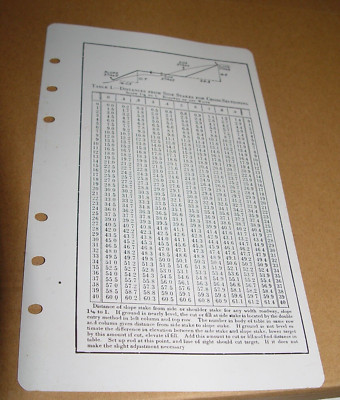 Vintage Engineering Pocket Reference Chart Plastic 7x4 Trigonometry ...