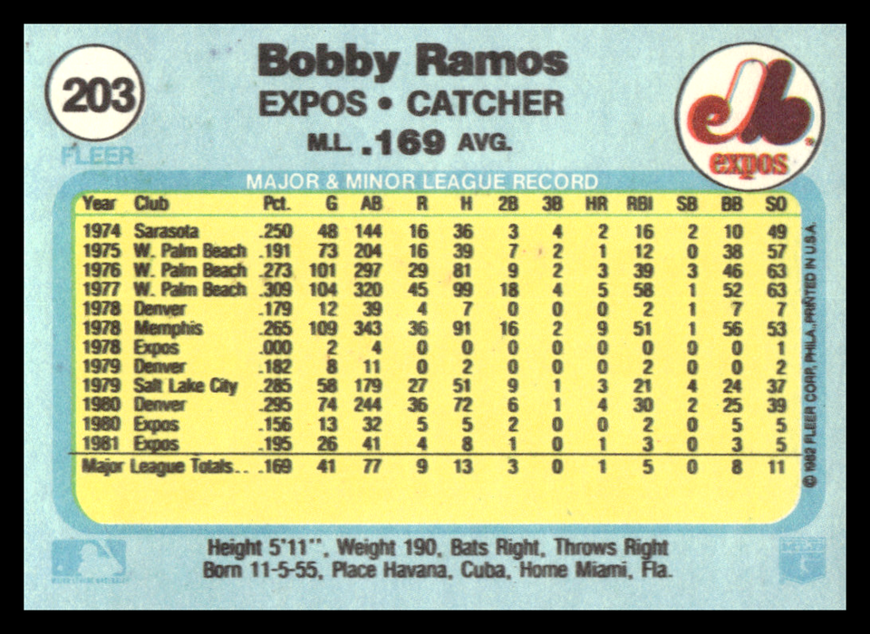 1982 Fleer #203 Bobby Ramos Montreal Expos | eBay