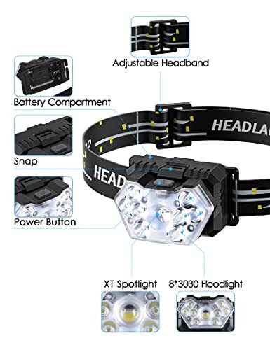 9 LED Headlamp Pack000 Lumen Super Bright Head Lamp with 6 Modes, IPX5 ...