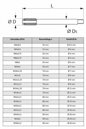 Tarauds Filetages à Pas Fins M4x0,5 - M30x1,5 | eBay